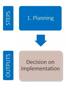 Cluster Coordination Performance Monitoring | UNICEF-led clusters CCPM site