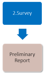Cluster Coordination Performance Monitoring | UNICEF-led clusters CCPM site